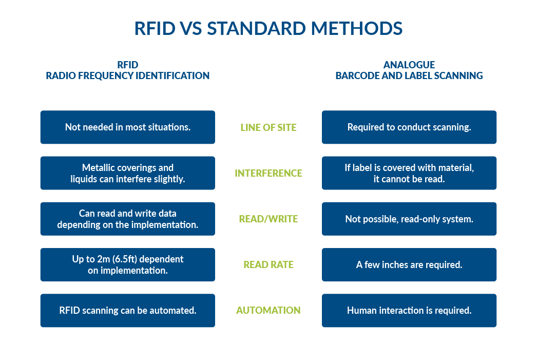 RFID embedded flexo sleeves | Easy Tracking | Tech Sleeves